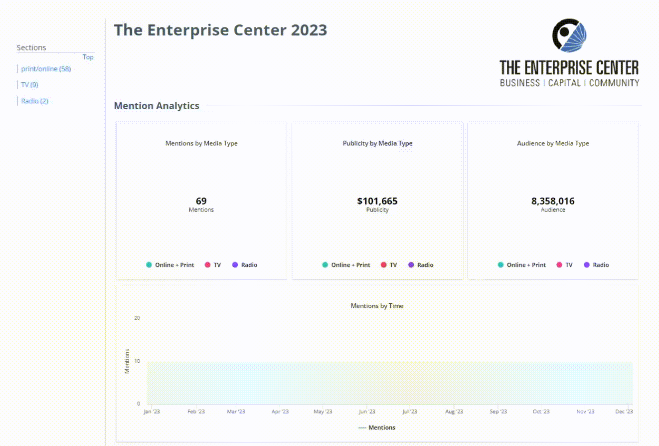 TEC-2023 – Philadelphia Public Relations Firm